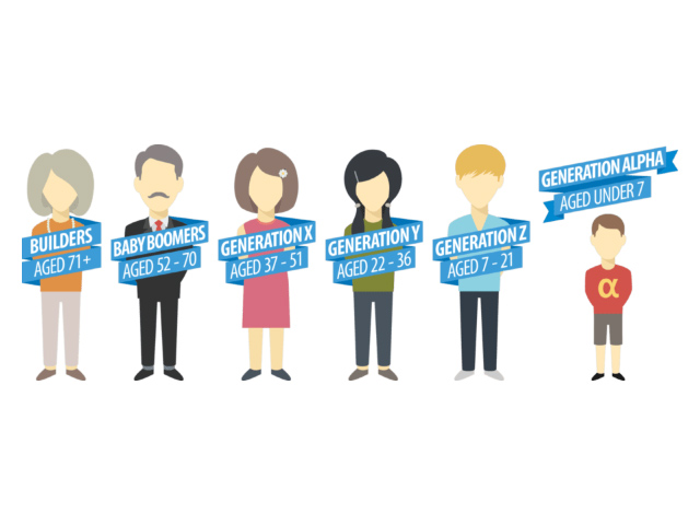 The 7 generations in marketing: who are they, what are their ...