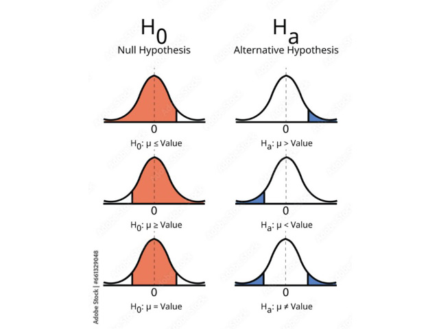 Understanding P-values | Definition and Examples
