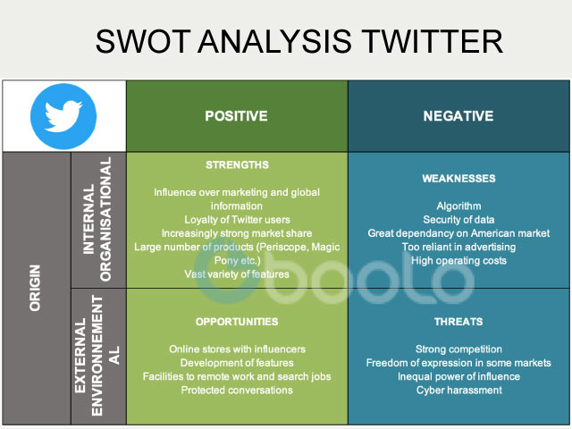 SWOT analysis example with Twitter : external and internal forces